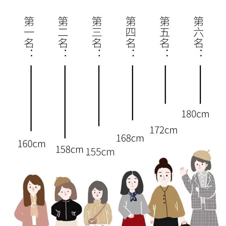 155cm-180cm的女生，在男生眼里分别是什么样子？看完后，我...|魏薇|少女|晚报_新浪新闻