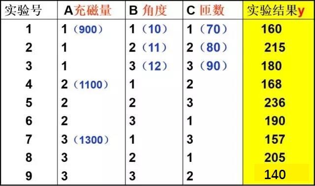 六西格玛管理 | DOE实验设计原理与应用|精益|因子|六西格玛_新浪新闻