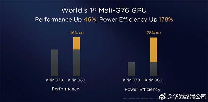 顶级手机芯片麒麟980，骁龙845，苹果A12真实跑分__财经头条
