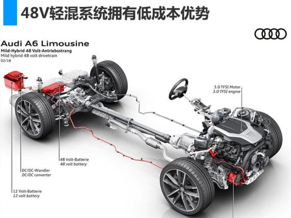 与保时捷同平台 全新A6L搭48V轻混-油耗更低-手机新浪汽车