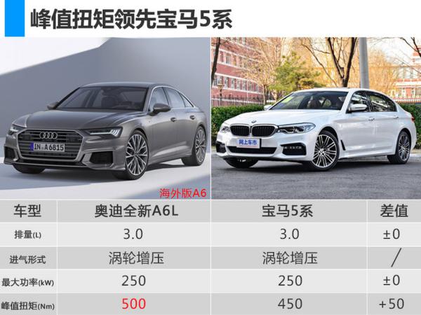 与保时捷同平台 全新A6L搭48V轻混-油耗更低-手机新浪汽车