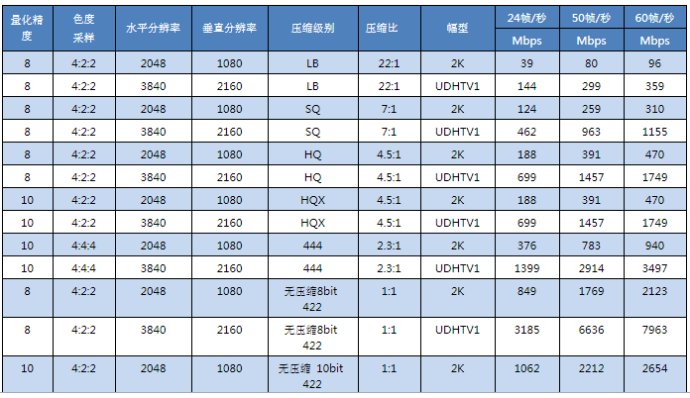 如何正确选择DNxHR的质量级别