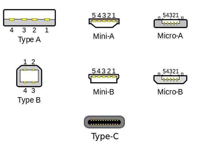 你了解 Type-C 接口到底是什么吗？type-c接口究竟|接口|USB接口|手机厂商_新浪新闻