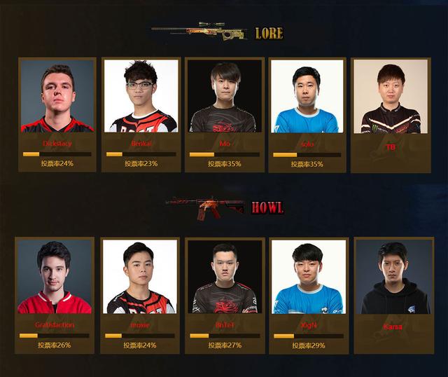 两代CS冠军解说CAS!明星赛投票揭晓阵容出炉!