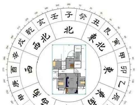 家里的八个方位该这么布置，你弄对了吗？|五行|八卦|家人_新浪新闻
