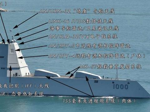 中美最先进驱逐舰雷达电子系统对比,DDG1000想要东西都在055上|中美|电子|雷达|相控阵|驱逐舰_新浪新闻