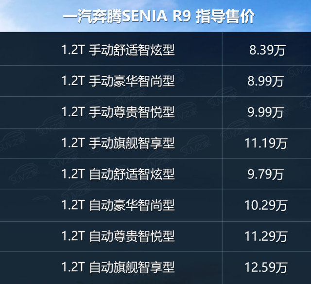 8.39万元起，一汽奔腾SENIA R9上市，仅有一款1.2T动力难突围！-新浪汽车