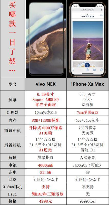 安卓与苹果正面碰：vivo NEX对比苹果Xs，差的只有“心”__财经头条