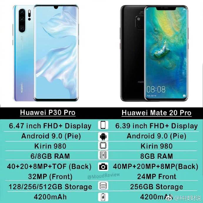 自相残杀：华为Mate 20Pro对比华为P30 Pro__财经头条