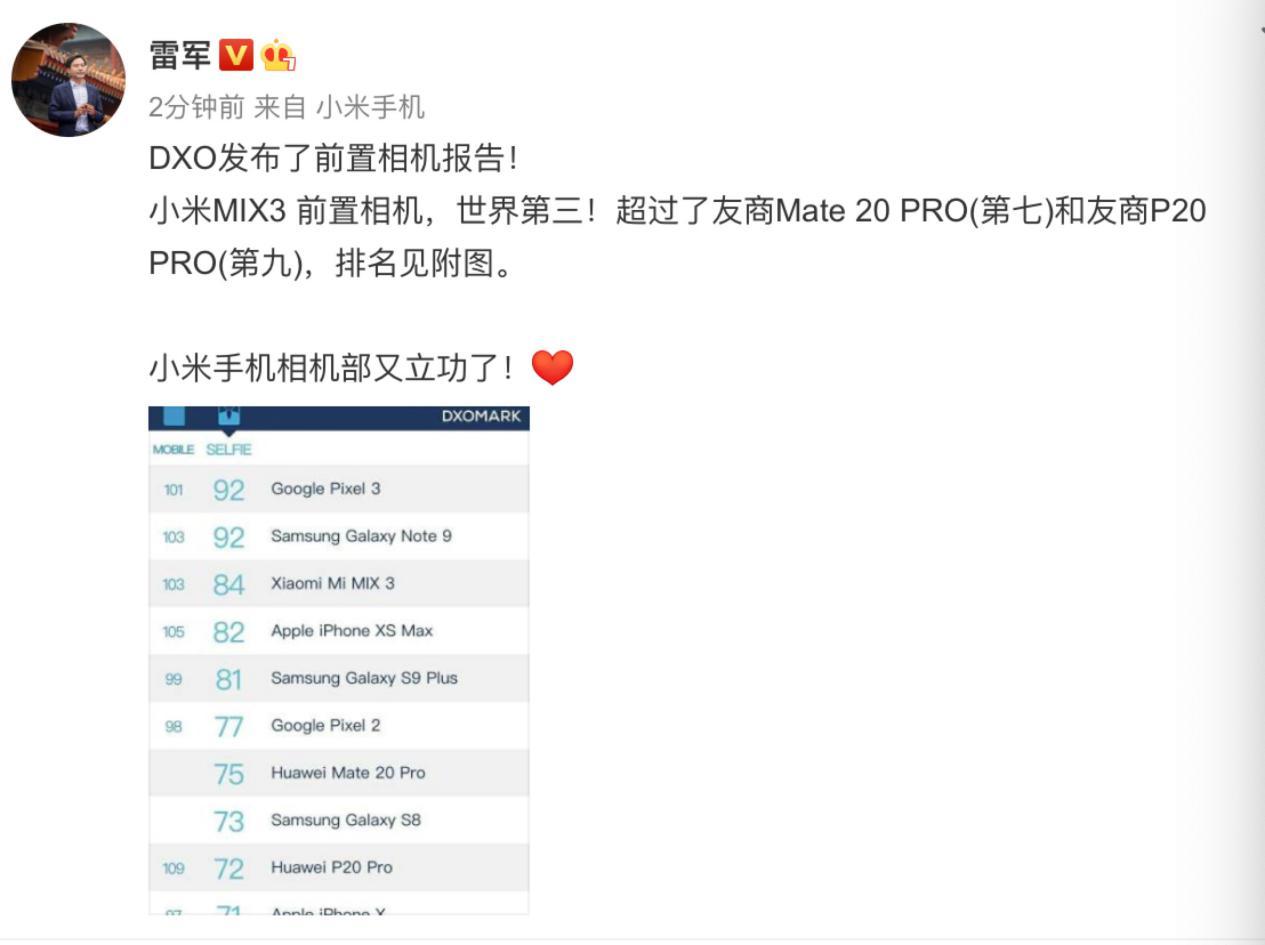 雷军再次发飙！DXO公布小米MIX3相机跑分，全球第三！友商第七__财经头条