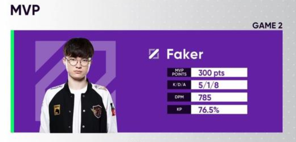 LOL：SKT季后赛横扫KZ进入决赛，已为LPLS9卫冕最大阻碍|战队|卫冕|机长_新浪新闻