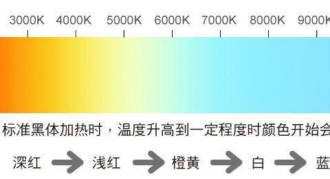 摄影：相机的白平衡怎么用？|白平衡|色温|K值_新浪新闻