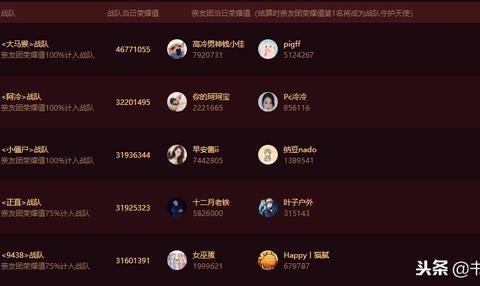 斗鱼2018鱼乐盛典十大巅峰主播出炉！XXBB勇夺第一！09最后一名|斗鱼|盛典|鱼_新浪新闻