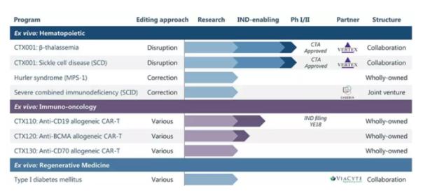 FDA批准首个CRISPR临床试验 治疗镰状细胞贫血症|基因疗法|临床试验|疗法_新浪新闻