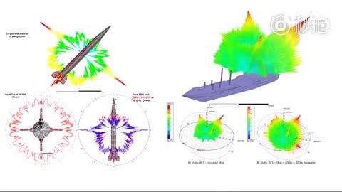 视频帮你理解ANSYS HFSS SBR 如何预测雷达信号的车辆范围_手机新浪网