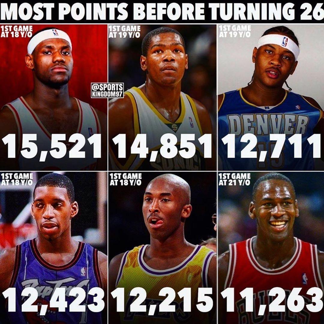 NBA球员26岁时总得分榜，詹姆斯第一。26岁之前的麦迪强无敌啊！|麦迪_新浪新闻