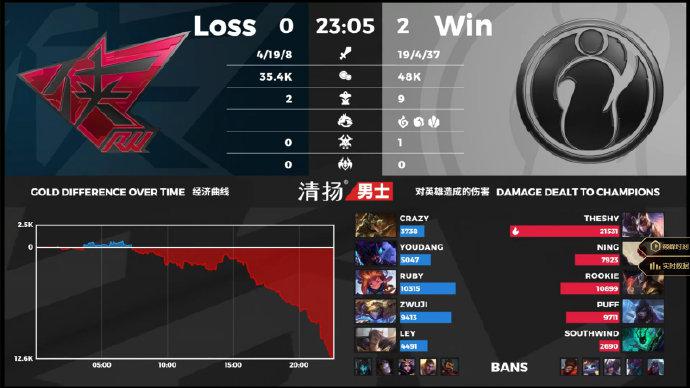 iG横扫RW斩获两连胜！Ning王连夺两局MVP_电竞_新浪竞技风暴_新浪网