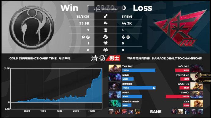 iG横扫RW斩获两连胜！Ning王连夺两局MVP_电竞_新浪竞技风暴_新浪网