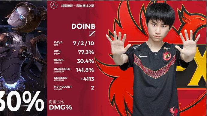 Doinb连续使用Carry型英雄！FPX零封ES_电竞_新浪竞技风暴_新浪网