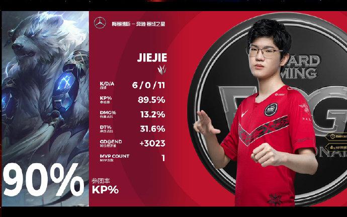 EDG战胜RW终止三连败 RW吞7连败仍难求一胜_电竞_新浪竞技风暴_新浪网