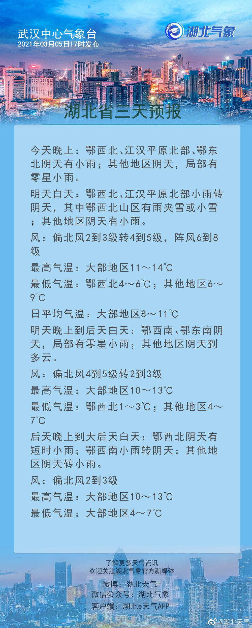 03月05日17时湖北天气预报_手机新浪网