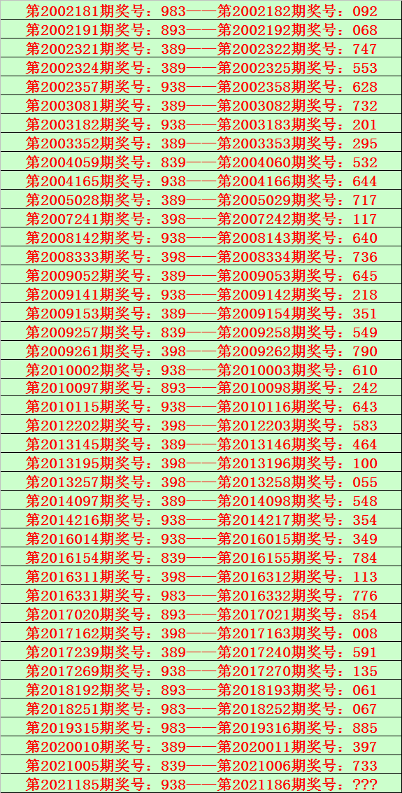 186期花荣福彩3D预测奖号：精选15注单选_彩票_新浪竞技风暴_新浪网