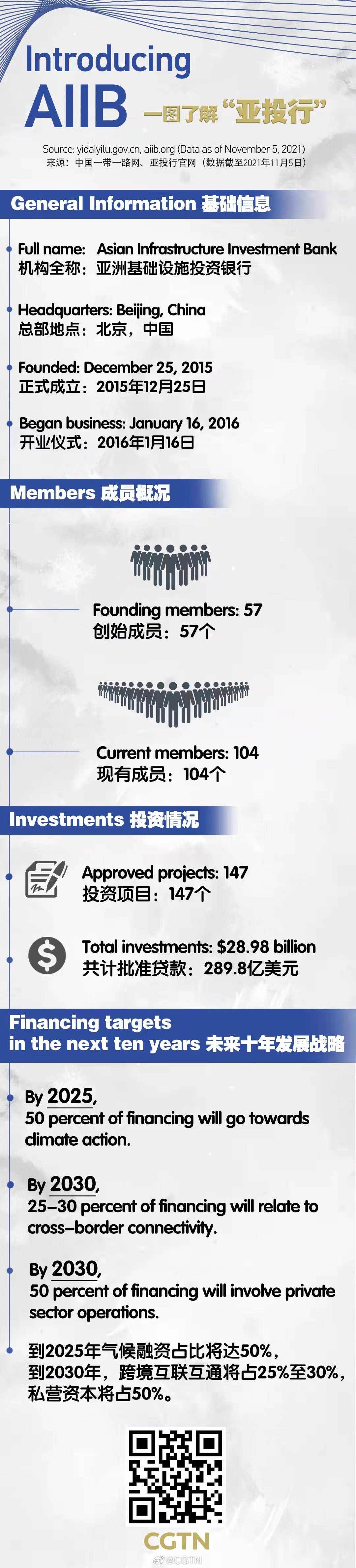 一带一路八周年 |一图了解“亚投行”_手机新浪网