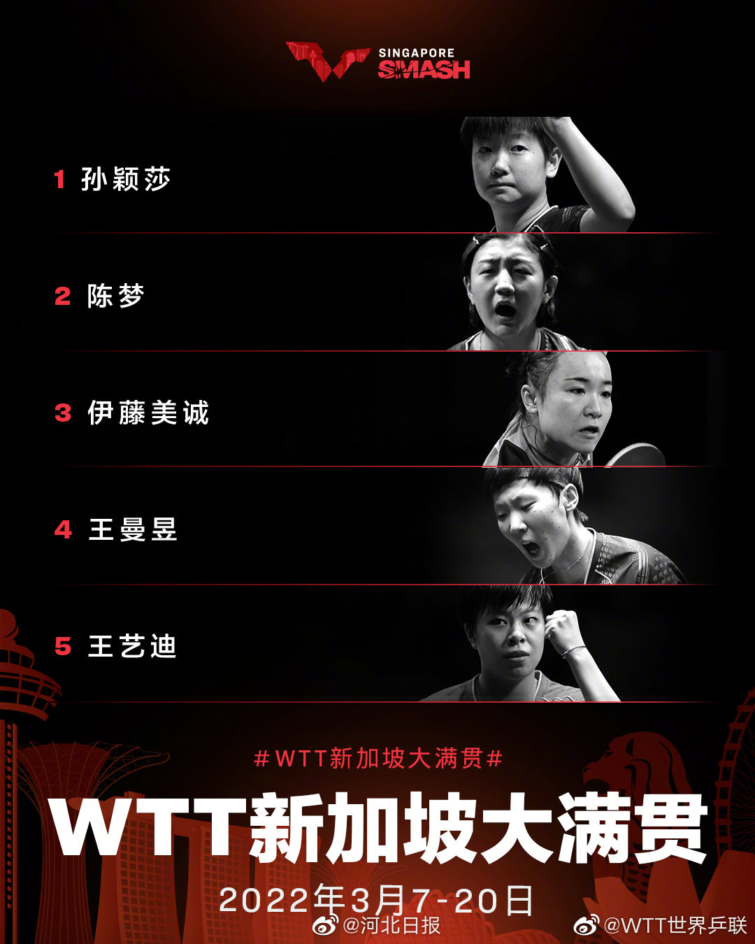 WTT大满贯将在新加坡开启，期待孙颖莎_手机新浪网