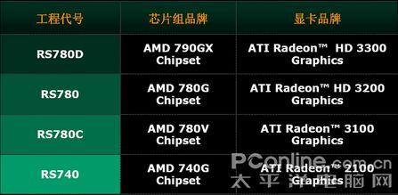 A饭必看 AMD 780G主板究竟配什么CPU最好_手机新浪网