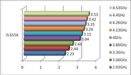 Intel DP55SB头骨主板+K系列CPU试玩体验_手机新浪网