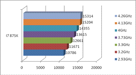 Intel DP55SB头骨主板+K系列CPU试玩体验_手机新浪网