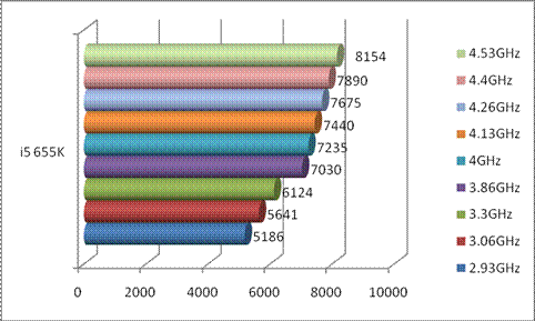 Intel DP55SB头骨主板+K系列CPU试玩体验_手机新浪网