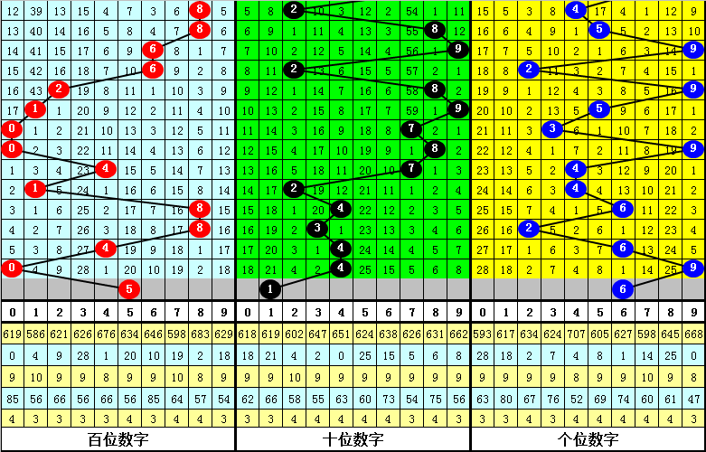 249期彩鱼排列三预测奖号：杀一码推荐_彩票_新浪竞技风暴_新浪网