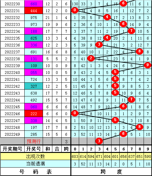 250期陈亮福彩3D预测奖号：5*5*5直选参考_彩票_新浪竞技风暴_新浪网