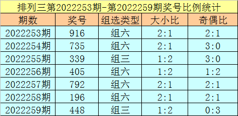 260期跟班排列三预测奖号：直选5码复式_彩票_新浪竞技风暴_新浪网