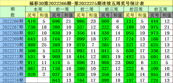 276期老梁福彩3D预测奖号：直选5*5*5码_彩票_新浪竞技风暴_新浪网