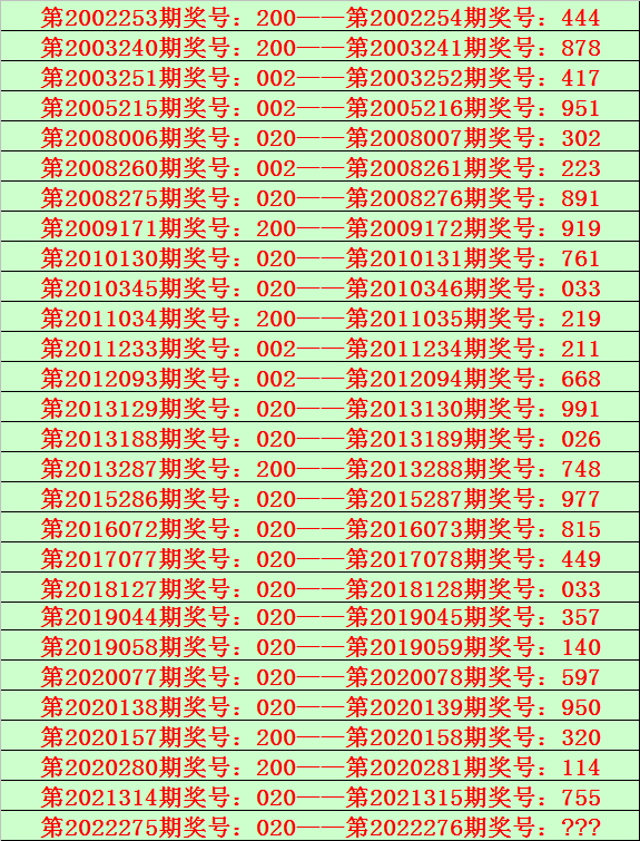 276期花荣福彩3D预测奖号：5*5*5直选_彩票_新浪竞技风暴_新浪网