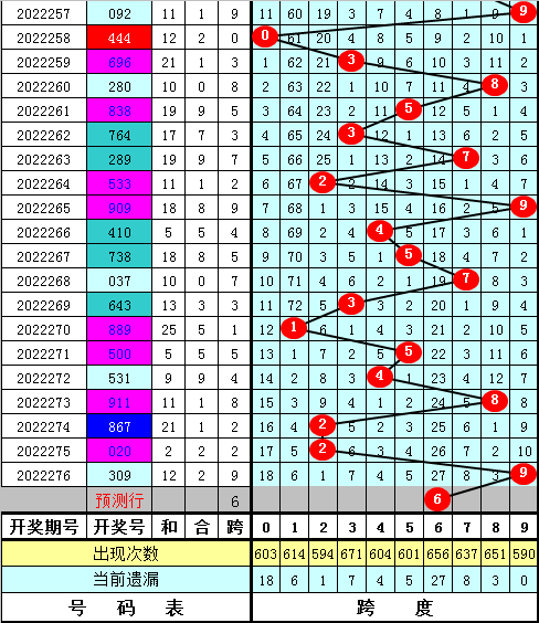 277期陈亮福彩3D预测奖号：5*5*5直选_彩票_新浪竞技风暴_新浪网