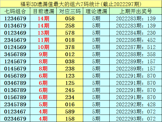 298期李白石福彩3D预测奖号：组六复式和直选一注_彩票_新浪竞技风暴_新浪网