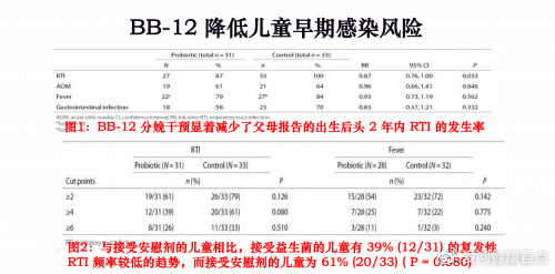 取代单菌株！6年全球第一，康萃乐BB12+ LGG益生菌滴剂|菌株|婴幼儿_新浪健康_新浪网