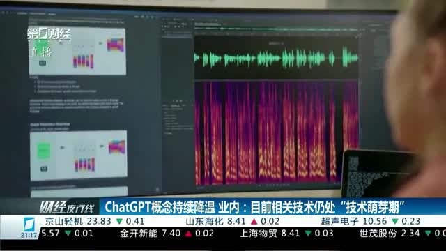 ChatGPT概念持续降温 业内：目前相关技术仍处“技术萌芽期” | 财经夜行线_手机新浪网