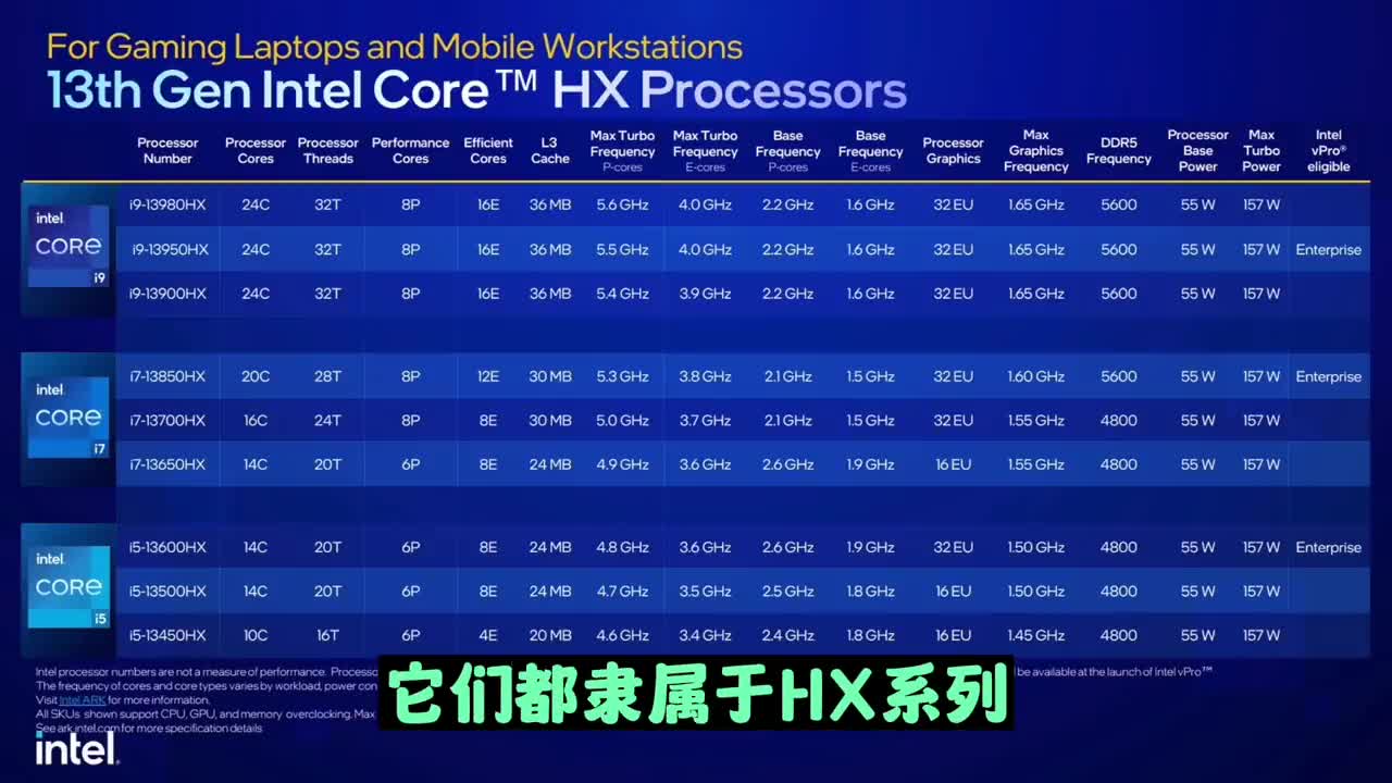 英特尔酷睿i9 13900HX体验_手机新浪网