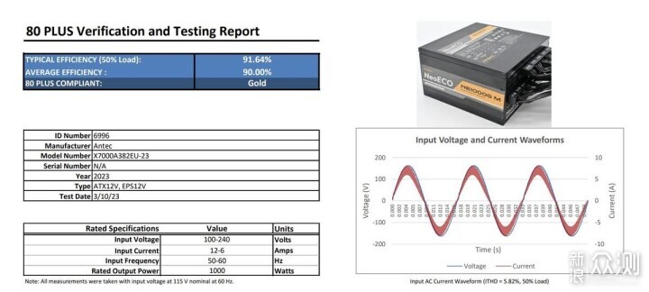 安鈦克NE1000金牌全模組電源白色版開箱 - 新浪香港