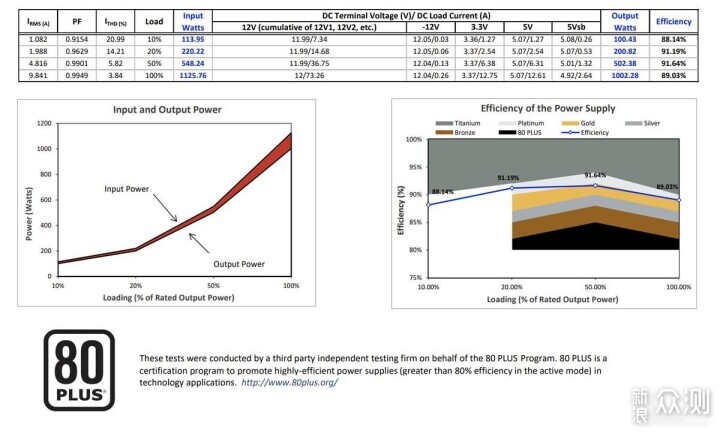 安鈦克NE1000金牌全模組電源白色版開箱 - 新浪香港
