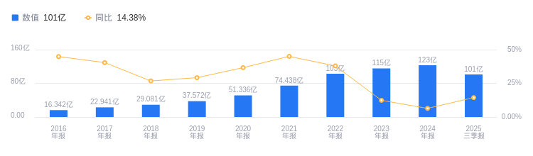 康龙化成的前世今生：营收行业第二，净利润第三，Boliang Lou掌舵下的医药外包龙头扩张之路|资产负债|药明康德|盈利能力|医疗服务相关 ...