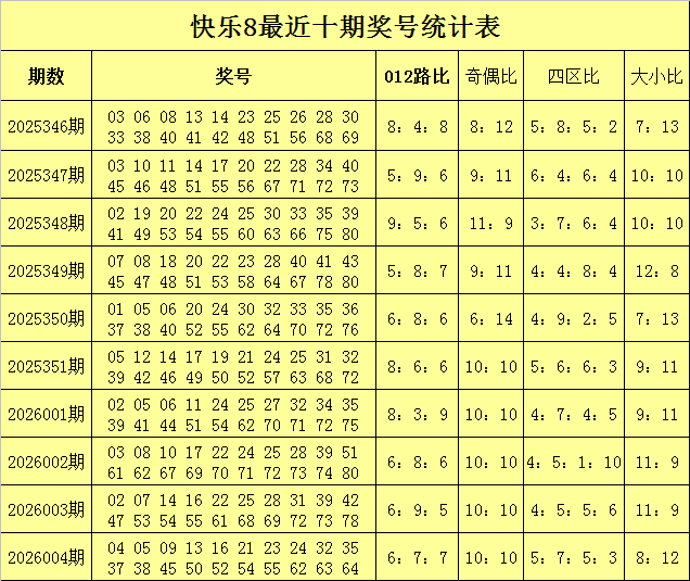 005期大力快乐8预测奖号：定位号码分析