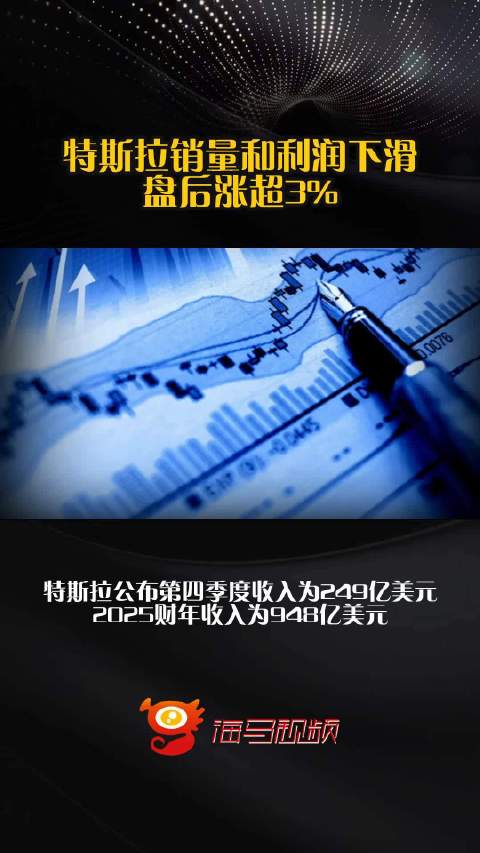 特斯拉销量和利润下滑 盘后涨超3%