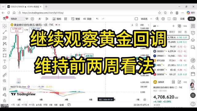 黄金白银回调继续关注情况，整体都和前两周没什么区别|COMEX黄金|黄金连续AU0
