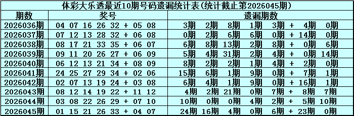 046期安队大乐透预测奖号：遗漏参考_彩票_新浪竞技风暴_新浪体育_新浪网