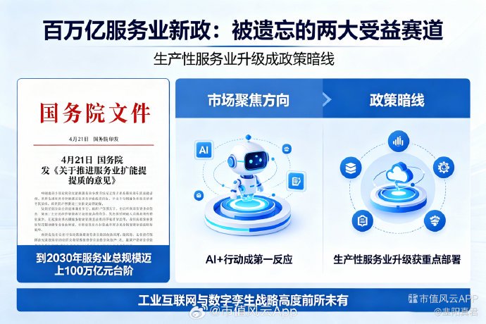 AI红利为何只眷顾少数科技巨头，市场分化会否引发新一轮投资泡沫？|工业互联网|数字孪生|数据安全|英伟达|模型_手机新浪网
